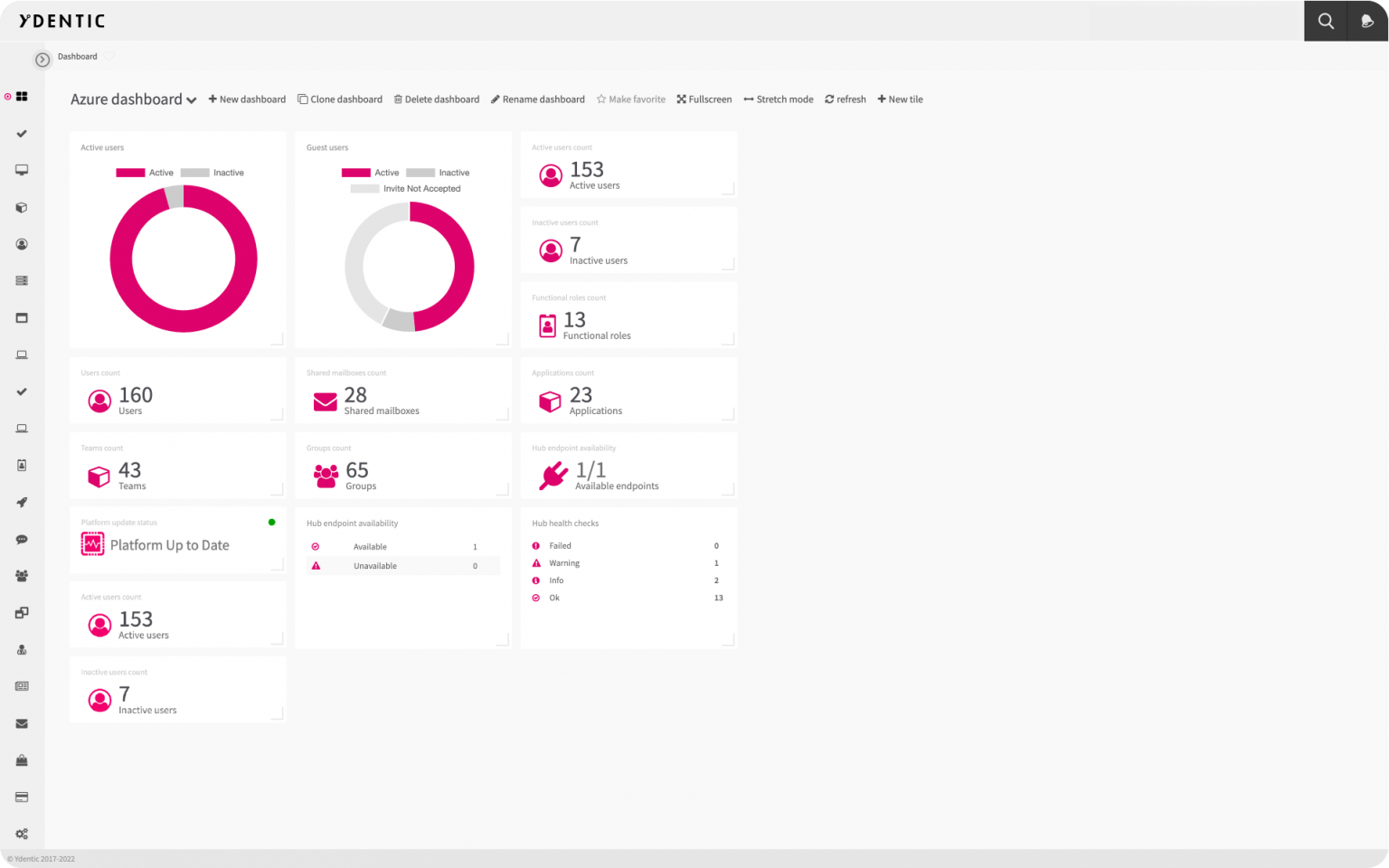 Ydentic: Simple, centralized multi-tenant management for Microsoft MSPs